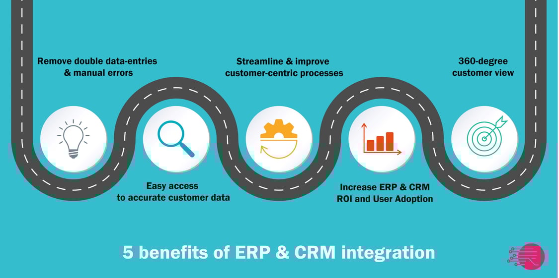 SYSTEM INTEGRATION: CAN YOU AVOID INTEGRATING ERP & CRM?