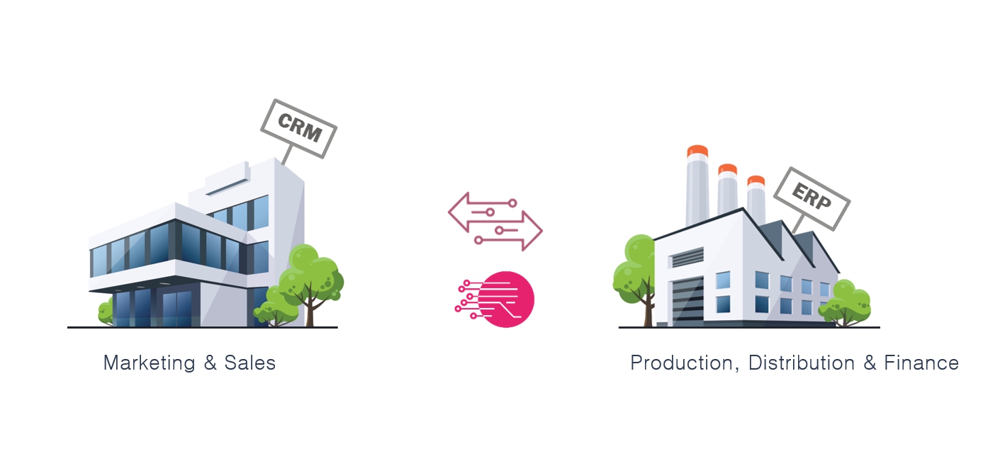 ERP - CRM integration: How should data flow between systems?