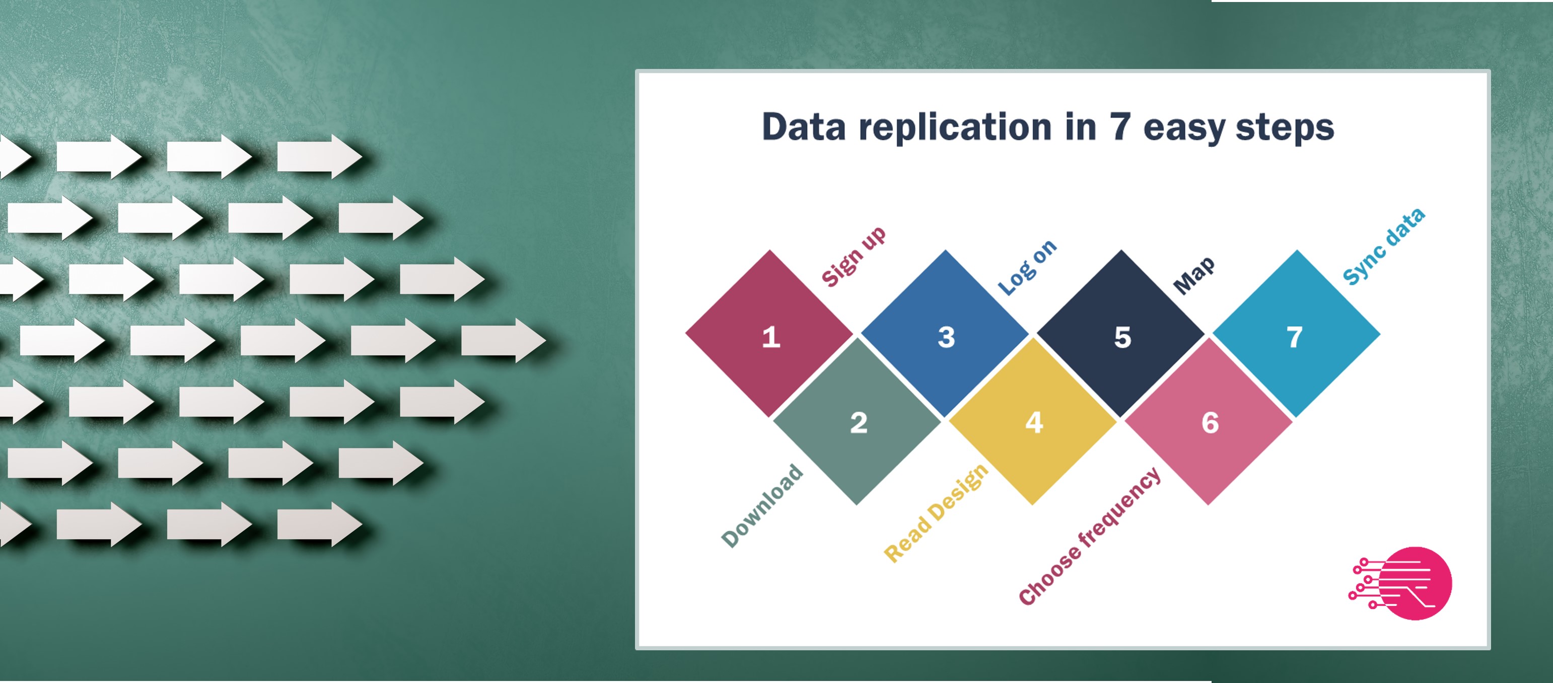The Ultimate Guide to Data Replication l Rapidi Data Replication