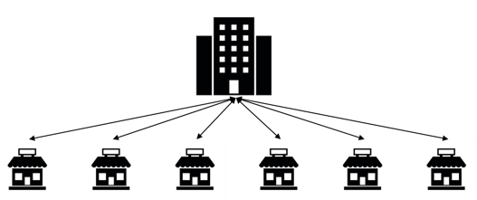 The Ultimate Guide to Data Replication l Rapidi Data Replication