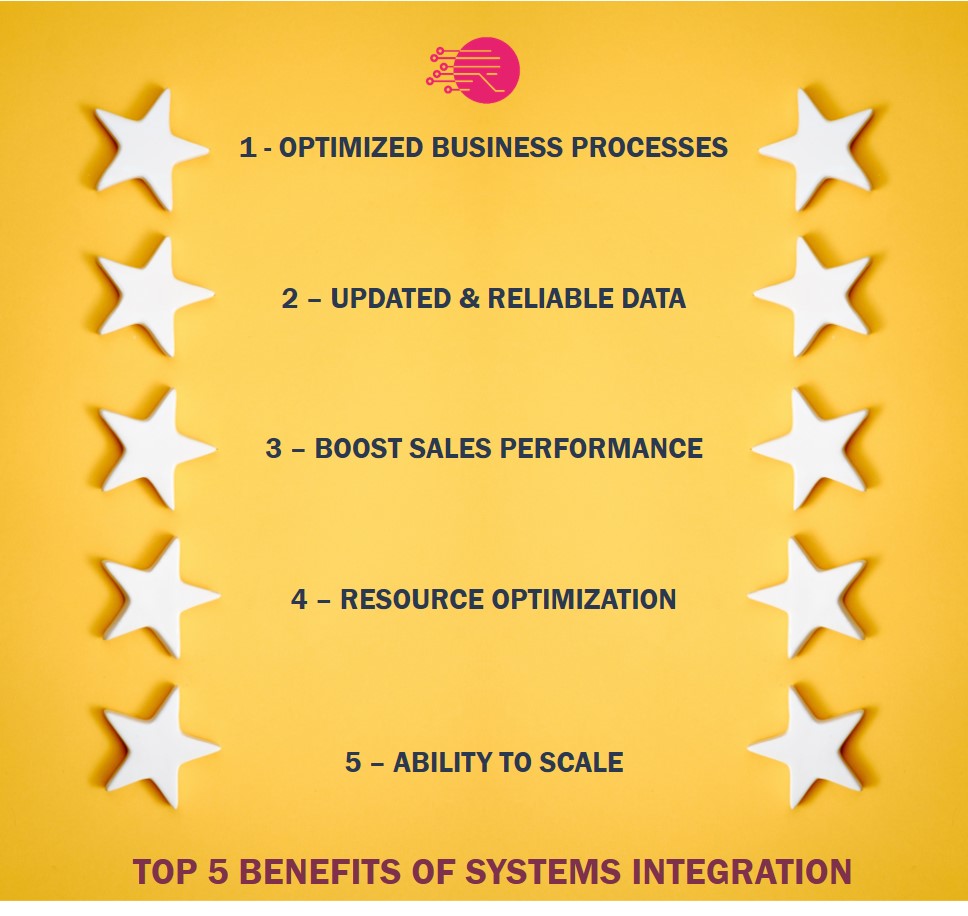 Advantages Of Integrated Systems