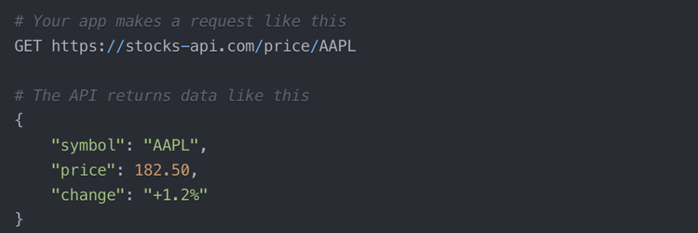 API Integration: What it is & Why you need it?