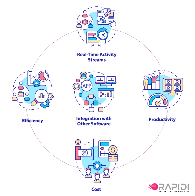 SOFTWARE INTEGRATION SOLUTIONS: Connect your systems seemlessly