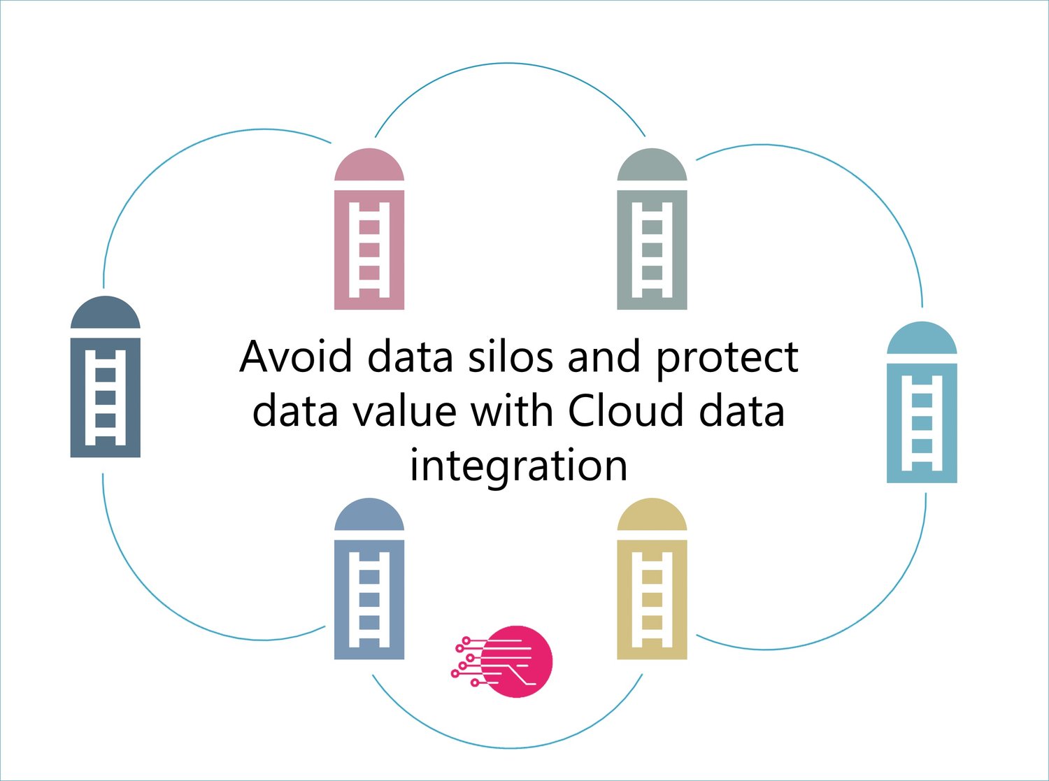 How to protect the value of your data