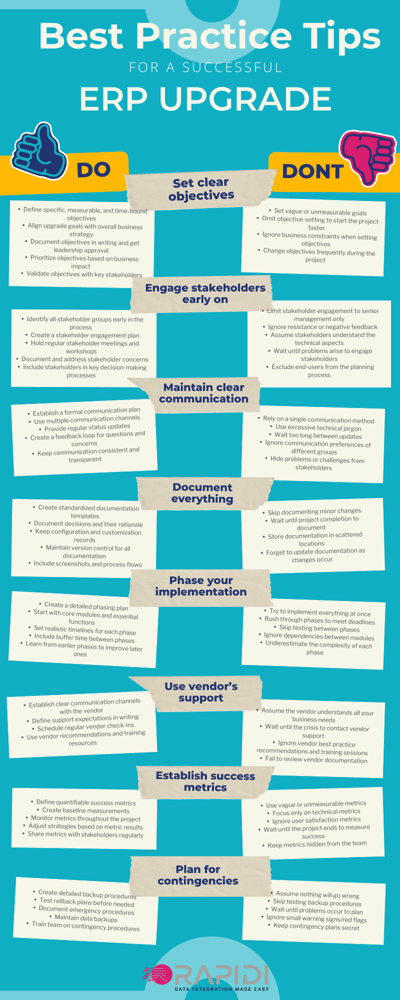 Enhance Your Operations: A Comprehensive Guide to ERP System Upgrades