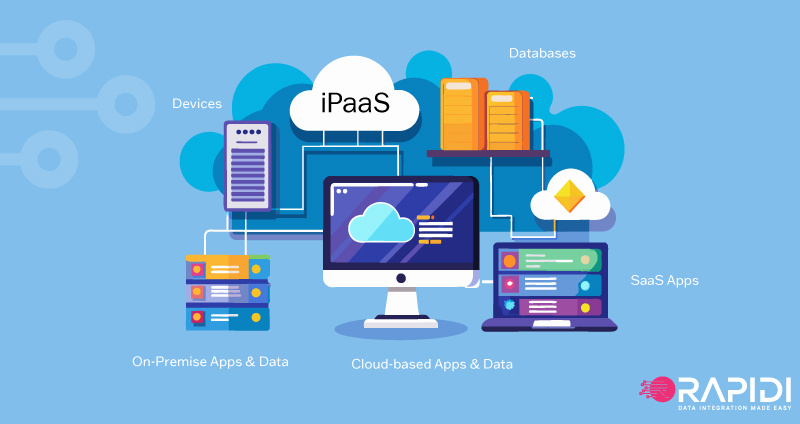 Integration challenges solved: A quick guide to iPaaS