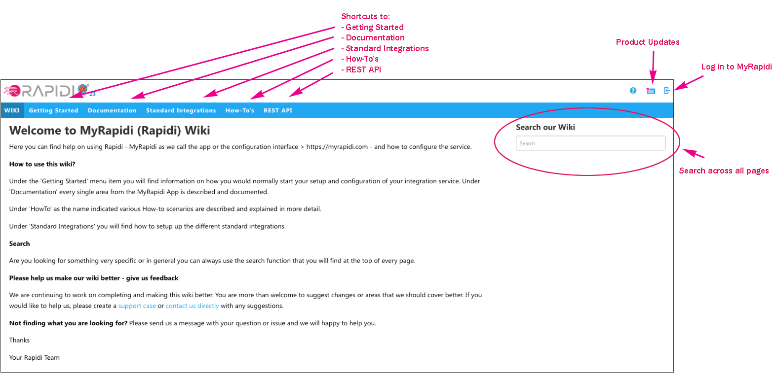 Microsoft Dynamics Salesforce integration