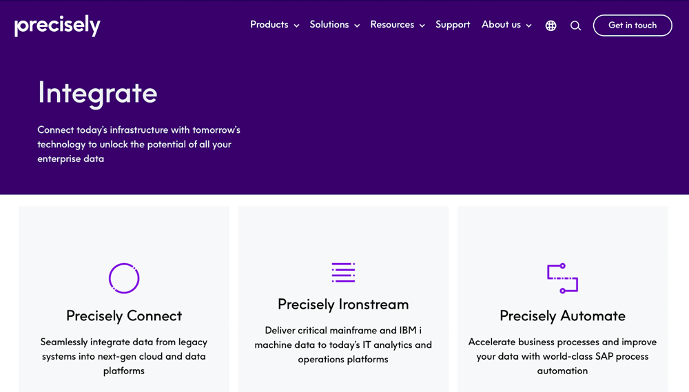 Top 20 Data Integration Tools in 2025 (Quick Guide) | RAPIDI
