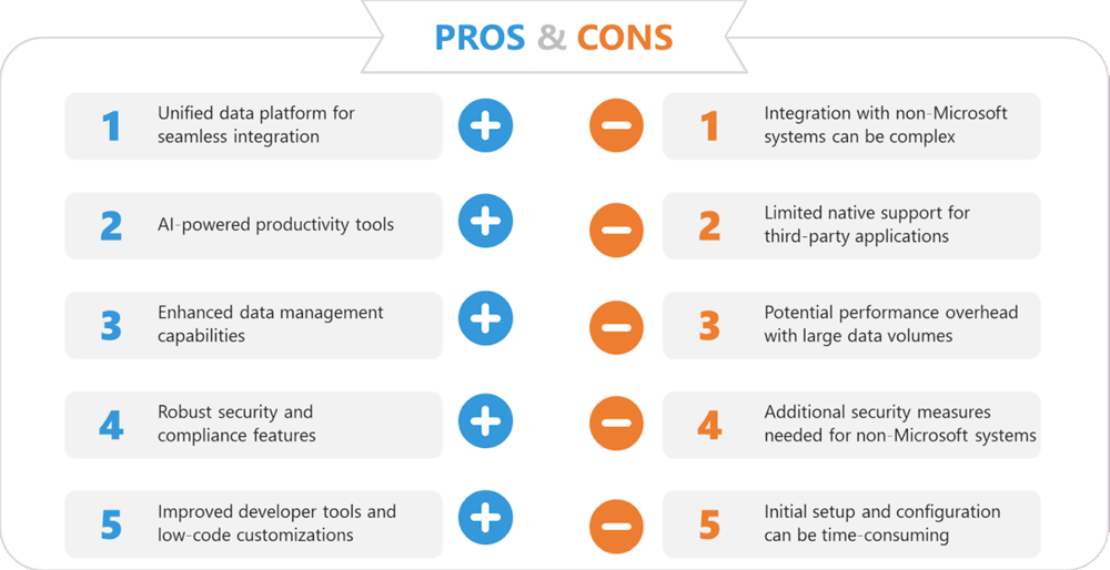 CDM Example | Common Data Model | Dataverse | Rapidi