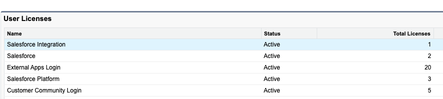 How to set up the Salesforce Integration User