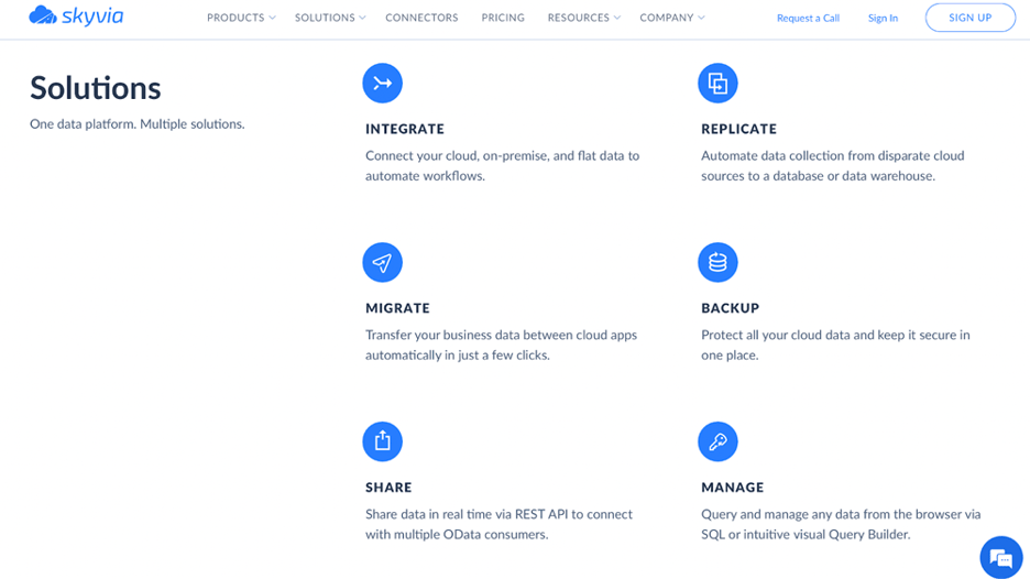 Top 20 Data Integration Tools