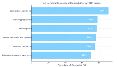 Enhance Your Operations: A Comprehensive Guide to ERP System Upgrades