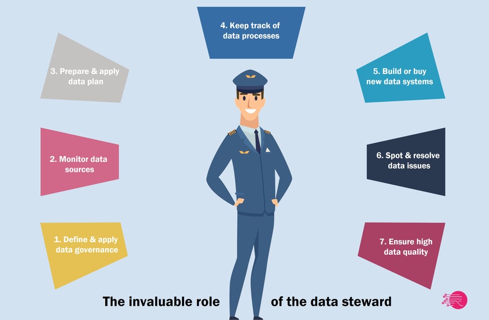 Data stewards: a must for data-driven companies