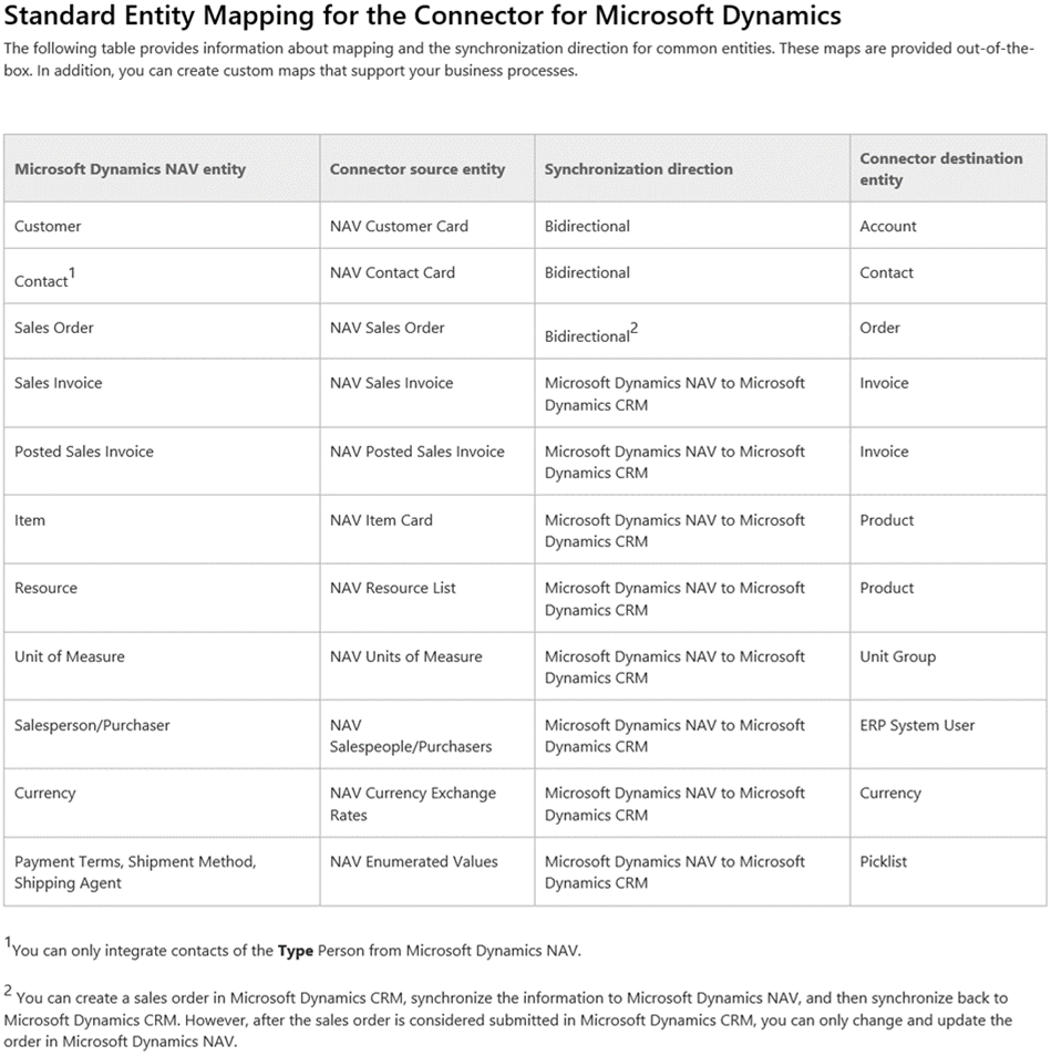 Microsoft Dynamics Nav Crm Integration Native Connector Vs Data Integration Platform